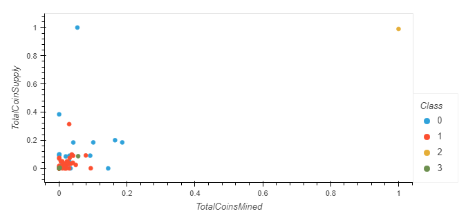 GitHub - HeatherBailey0630/Cryptocurrencies