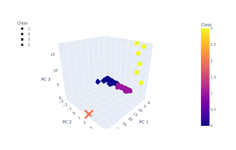 GitHub - HeatherBailey0630/Cryptocurrencies