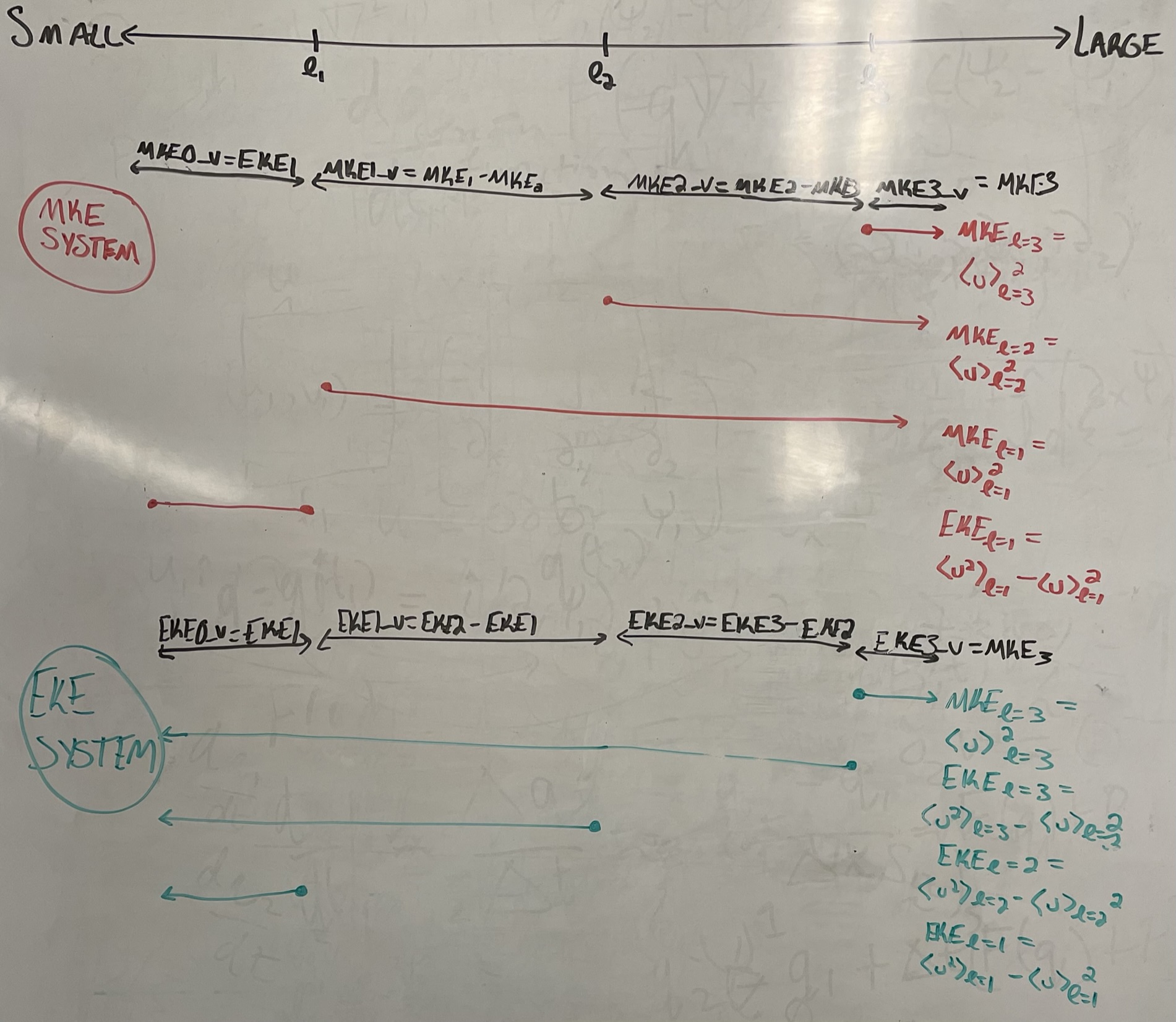 Subject Notes · Issue #12 · ocean-transport/argo-intern · GitHub