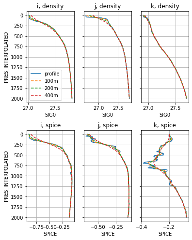 Subject Notes · Issue #12 · ocean-transport/argo-intern · GitHub
