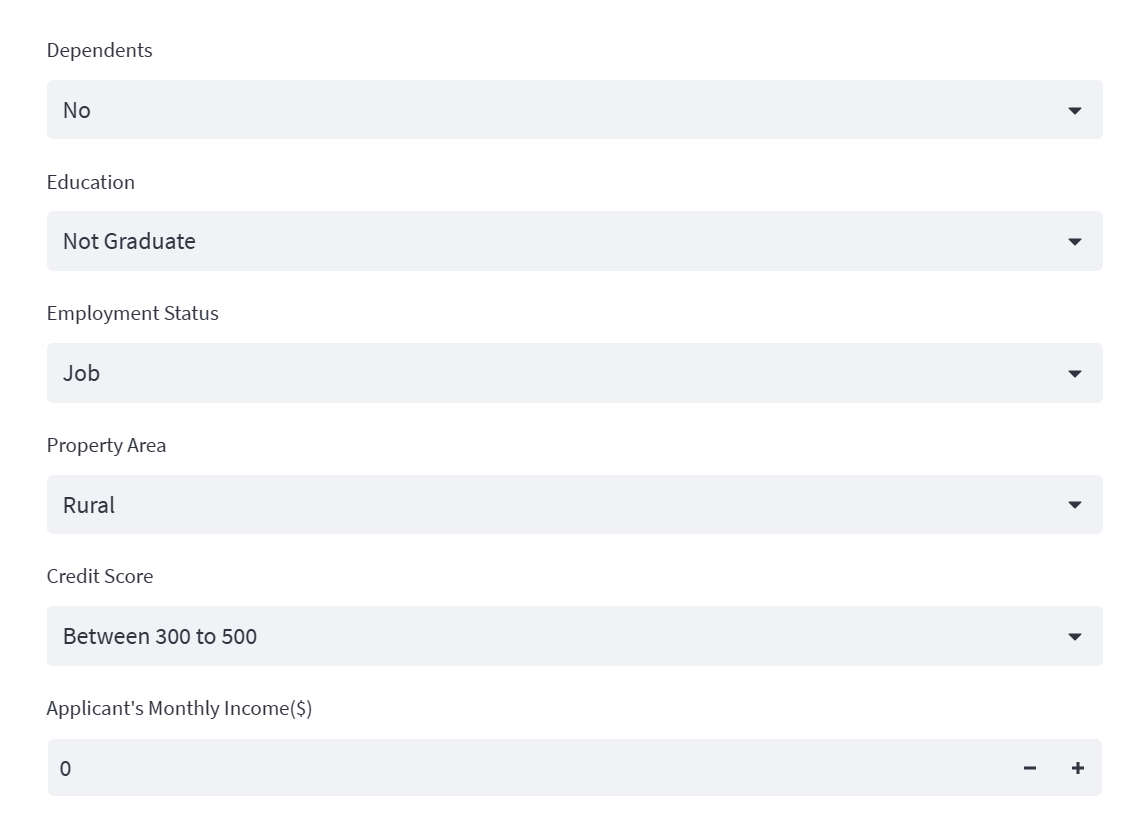 GitHub - ShaliniMuthukumar/loan-approval-prediction
