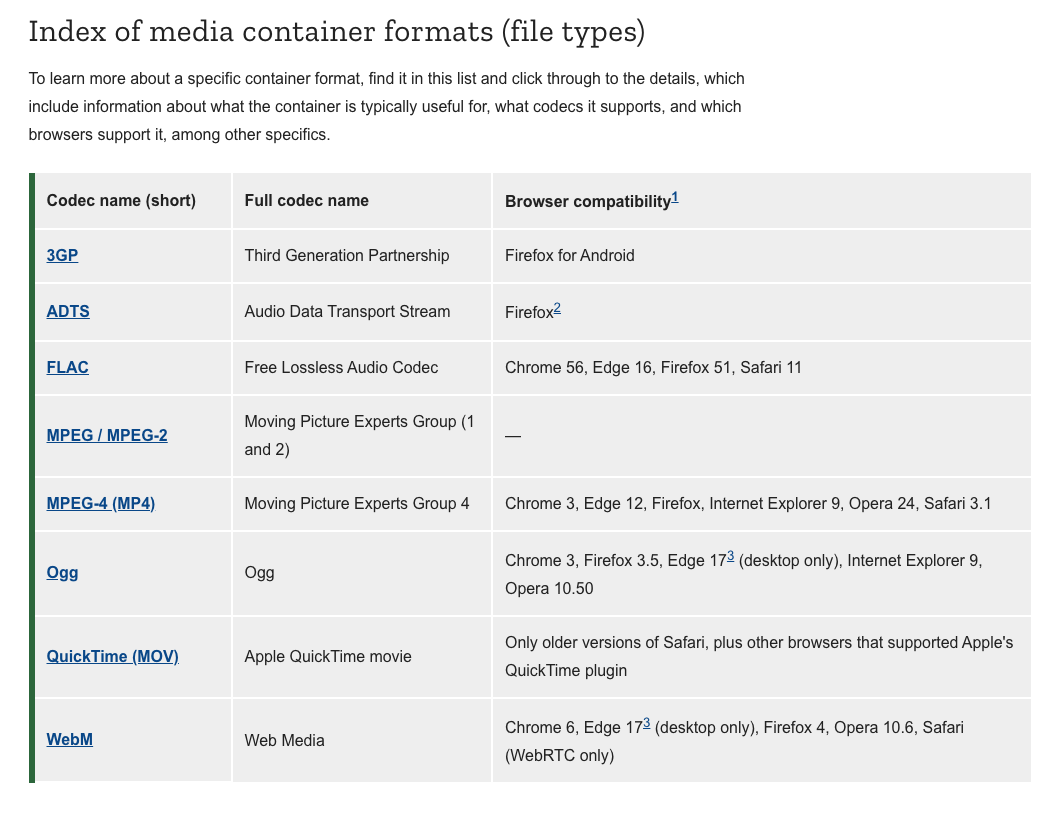 Don't use ` ` for .mov files. · Issue #8 · GoogleChrome/webdev-infra ...