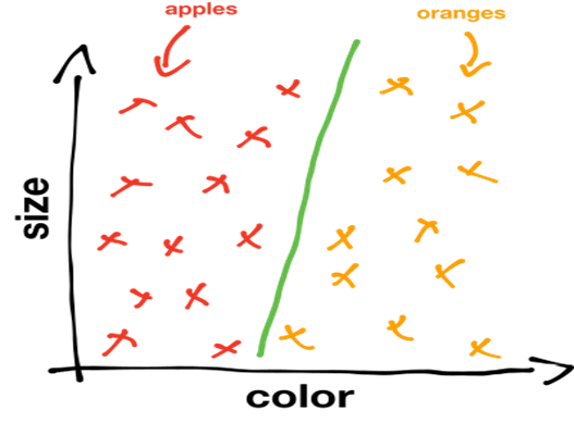 GitHub - evinAydinUlgen/MachineLearning_SVM