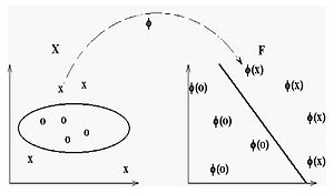 GitHub - evinAydinUlgen/MachineLearning_SVM