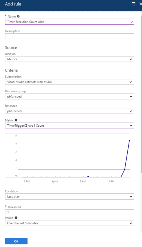 Need a way to detect total function failure in Application Insights ...