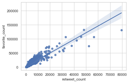 GitHub - Zarich12/We_Rate_Dogs: The dataset that we would be wrangling, analyzing and ...