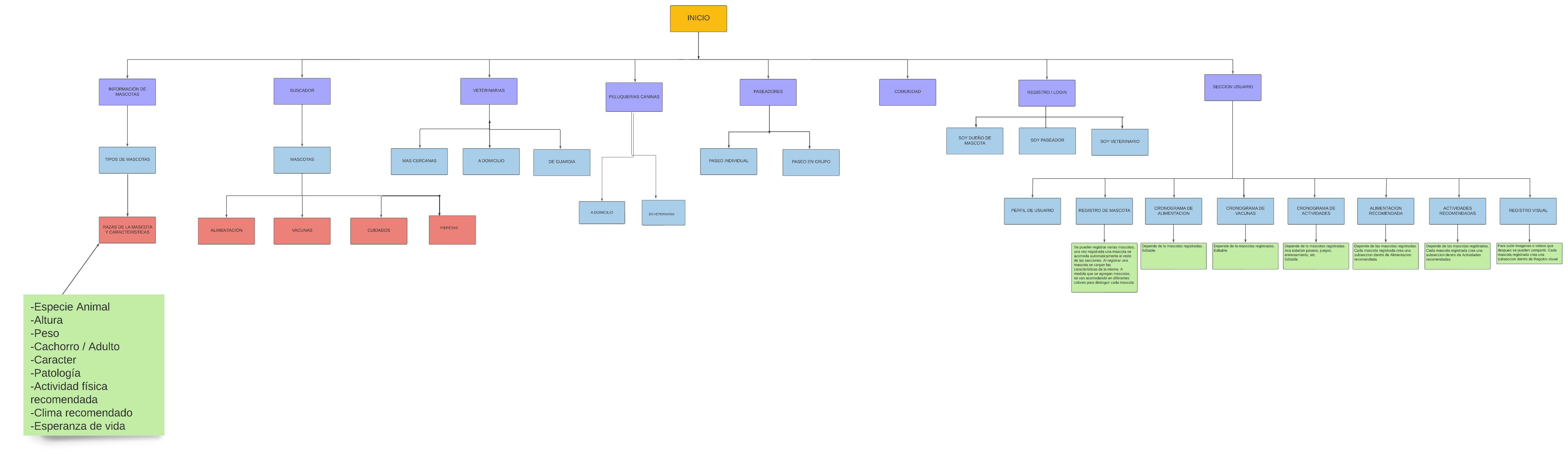 GitHub - Pablom632/Proyecto_full_stack2022: Proyecto Ispc