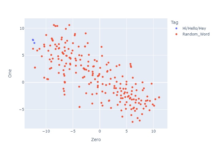 Github Joeyniestroy Sentiment140 Classification With Groundup