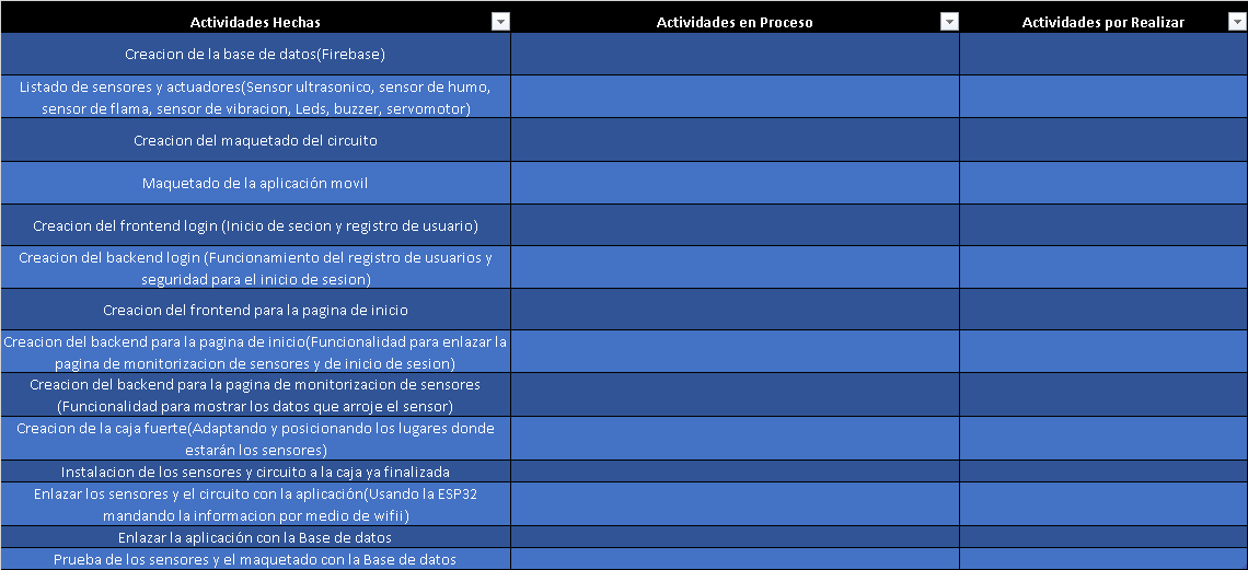 GitHub - IGarcia2000/Proyecto-IoT