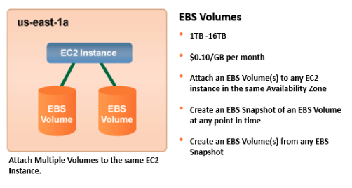 GitHub - khanadm/aws-services