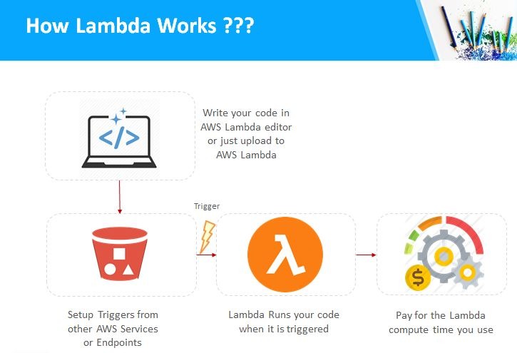 Aws services README md At Main Khanadm aws services GitHub