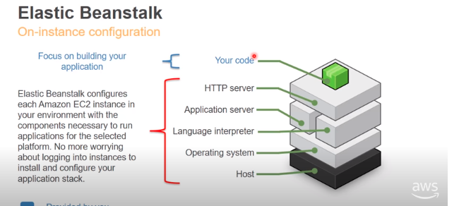 GitHub - khanadm/aws-services