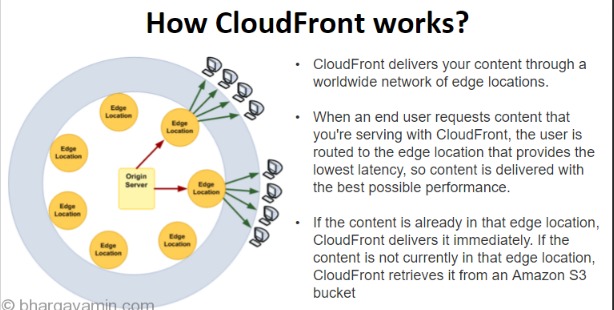 GitHub - khanadm/aws-services