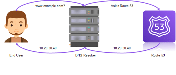 GitHub - khanadm/aws-services