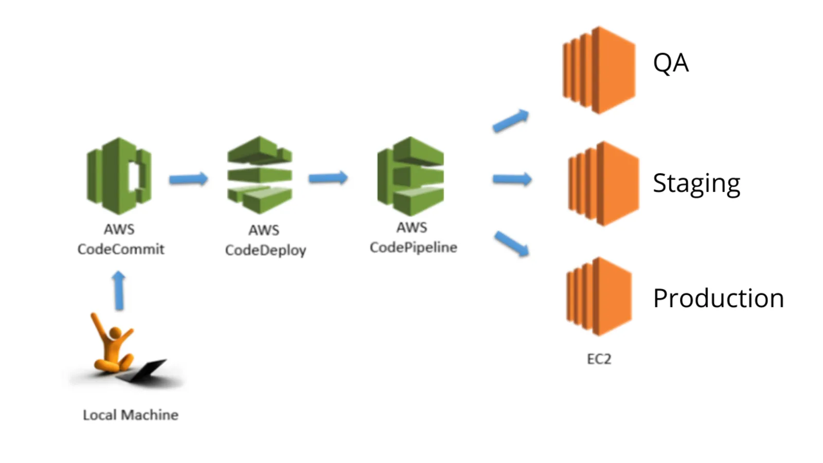GitHub - khanadm/aws-services
