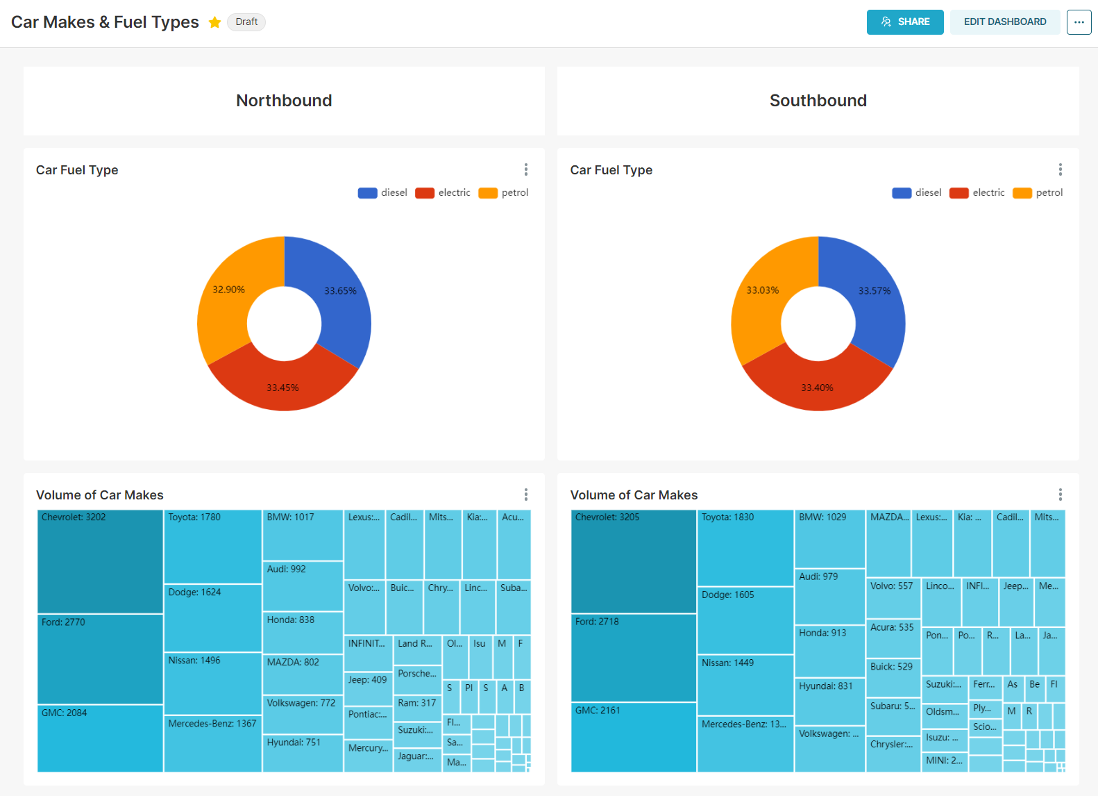 GitHub - aananth1/DE-Capstone-2022