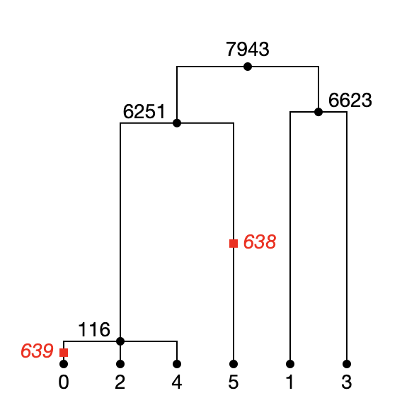 Bug In Map Mutations For Polytomy · Issue 987 · Tskit Dev Tskit · Github