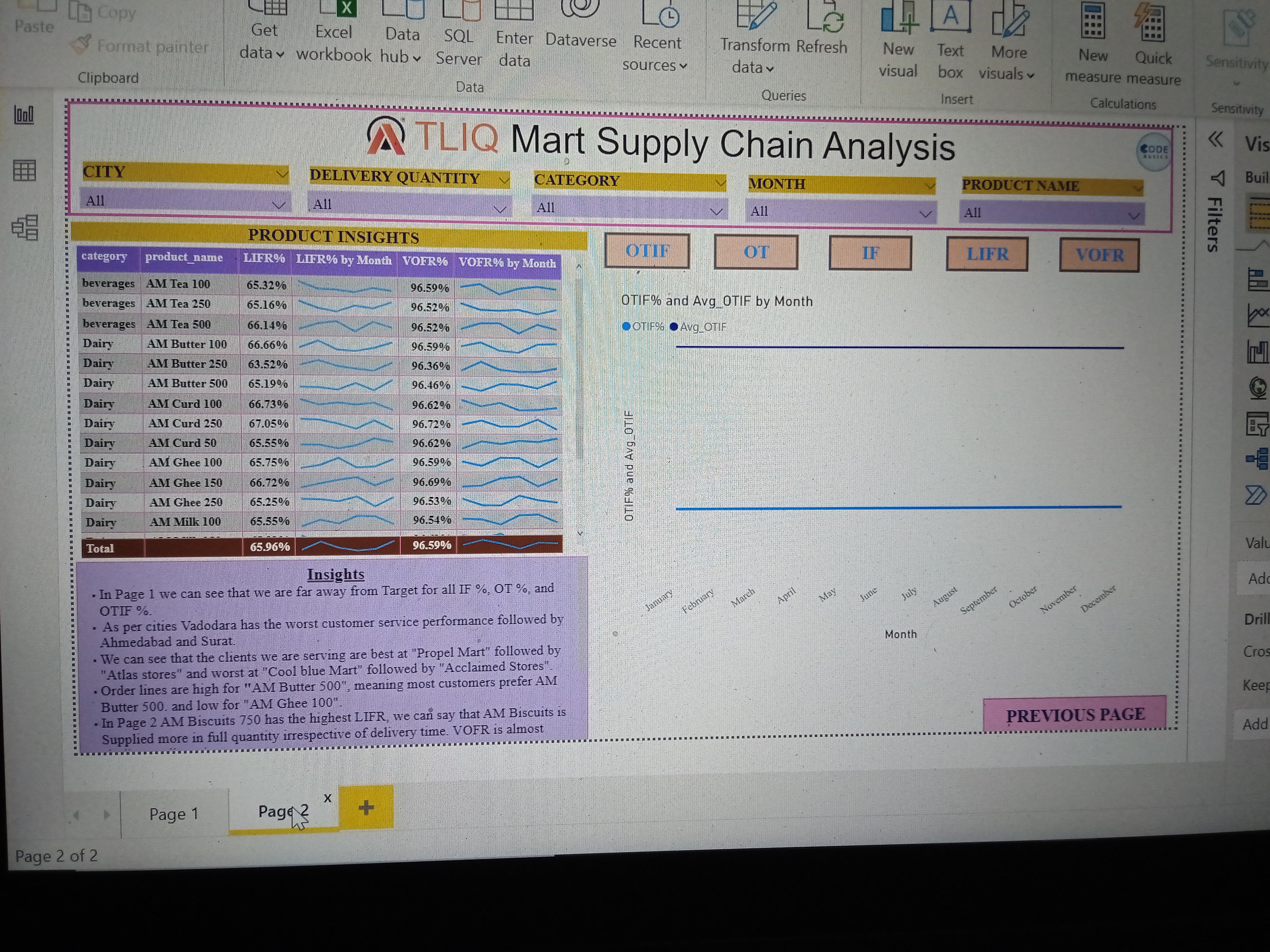 GitHub - NikitaPande13/AtliQ_Supply_chain_Dashboard: This is related to resume challange