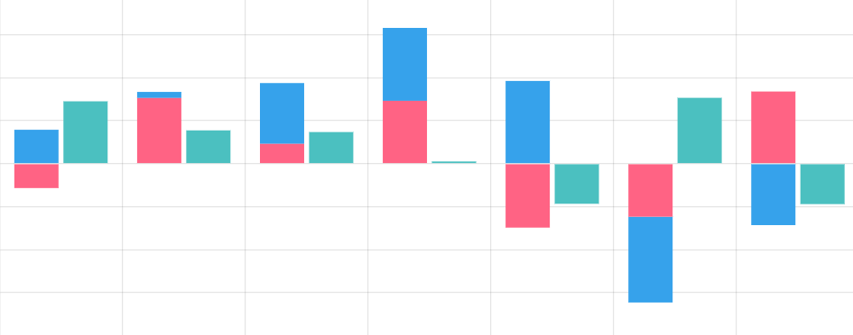 How to add Grouped Bar chart & Stacked Bar chart using lightweights ...