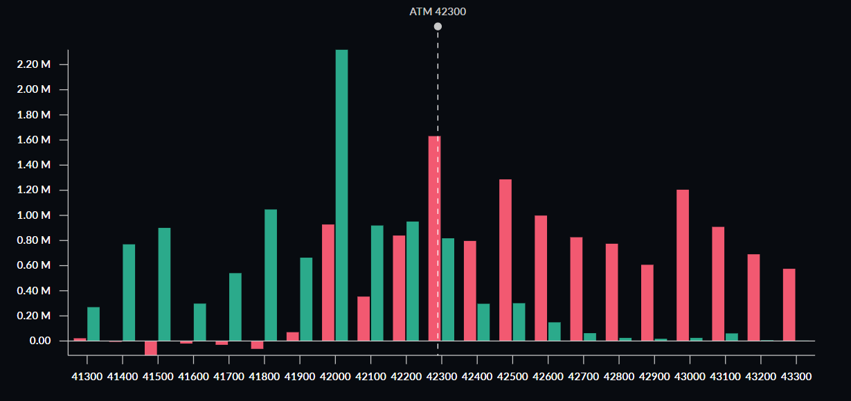 How to add Grouped Bar chart & Stacked Bar chart using lightweights ...
