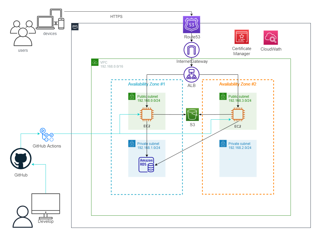 GitHub - m9795/Snuggle: ポートフォリオ