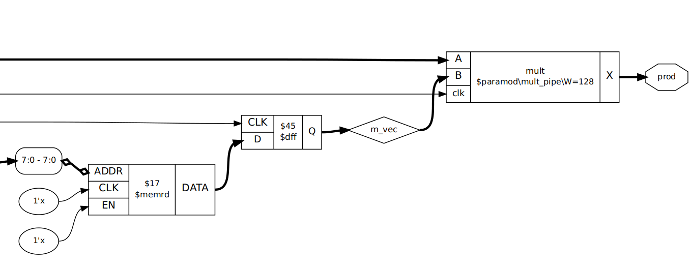 The xilinx_dsp packing register mechanism changes memory_pass.memory_dff behaviour when ...