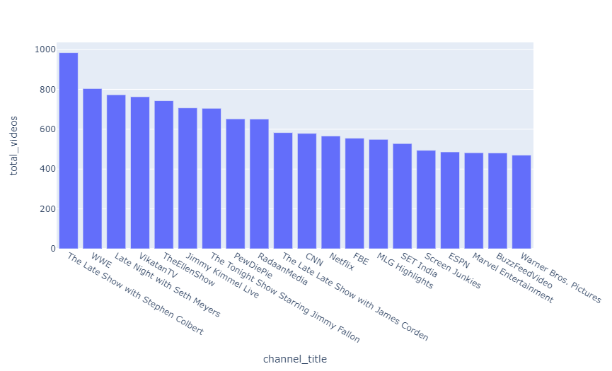 GitHub - devontae7/youtube-comment-analysis: The dataset includes data ...