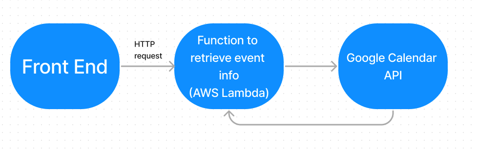GitHub - junyuwa/meet-app