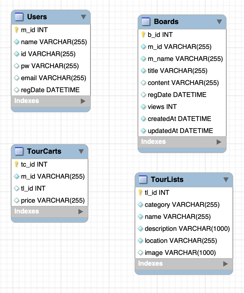GitHub - leoh-lee/Romantrip