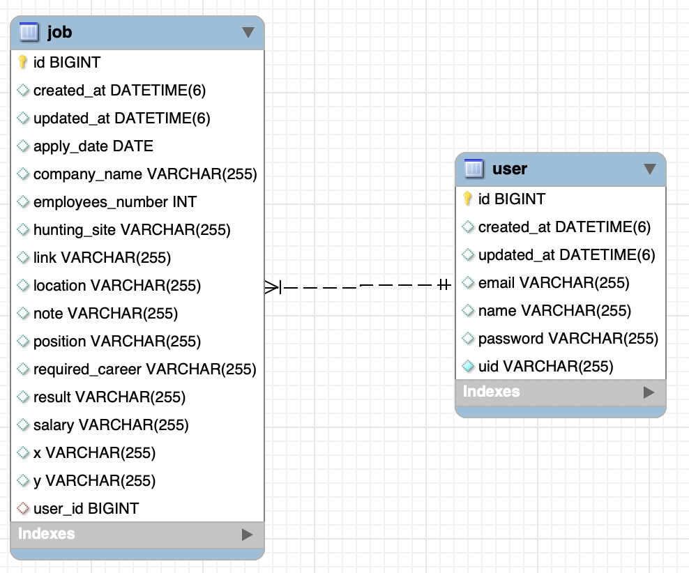 GitHub - leoh-lee/jobManager