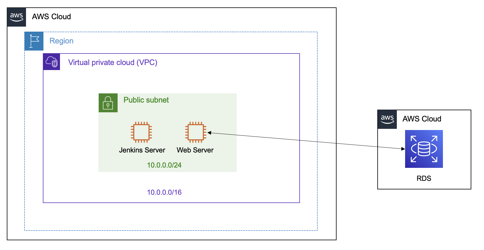 GitHub - leoh-lee/jobManager