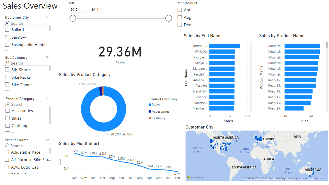 GitHub - QuanPham19/sales-visualization: Sales Visualization with SQL ... GitHub - QuanPham19/sales-visualization: Sales Visualization with SQL ...