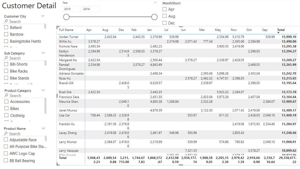 GitHub - QuanPham19/sales-visualization: Sales Visualization with SQL ... GitHub - QuanPham19/sales-visualization: Sales Visualization with SQL ...