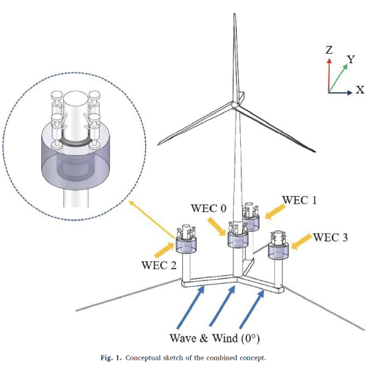 [Theory or Implementation]About OpenFAST-WECSim coupling · Issue #989 · WEC-Sim/WEC-Sim · GitHub