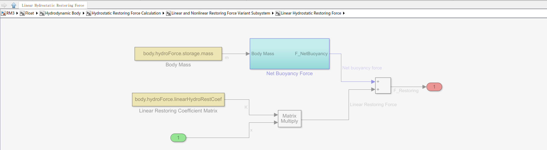 [BUG] Hydrostatic restoring matrix · Issue #1028 · WEC-Sim/WEC-Sim · GitHub