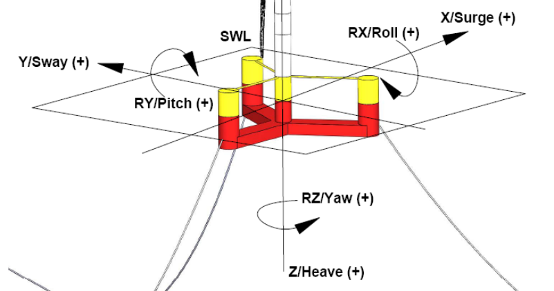 [WEC-Sim Applications]Definition of area in quadratic drag coefficient ...