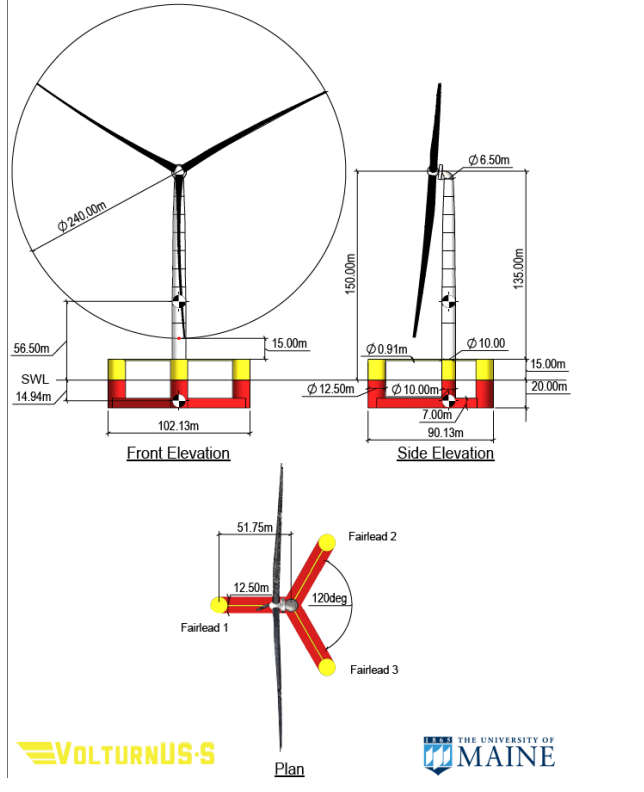 [WEC-Sim Applications]Definition of area in quadratic drag coefficient ...