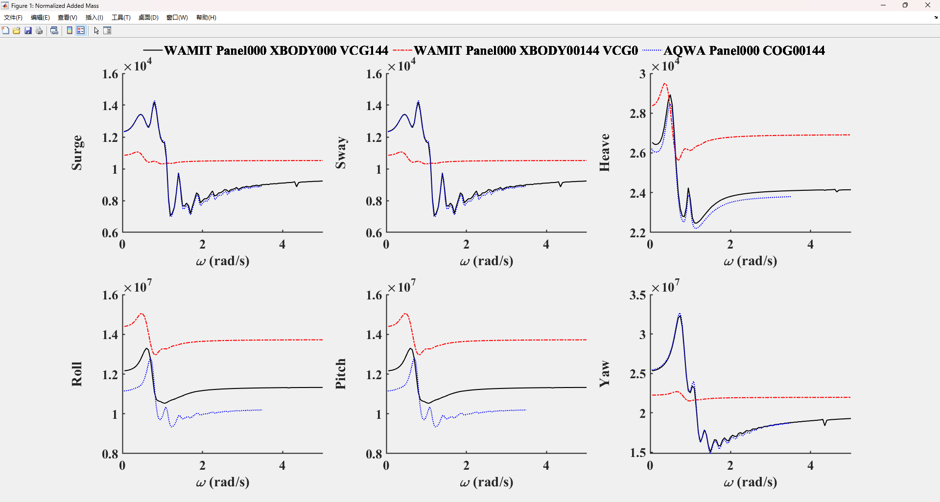 [Theory or Implementation] Questions about hydrodynamic modelling in WAMIT · Issue #1114 · WEC ...
