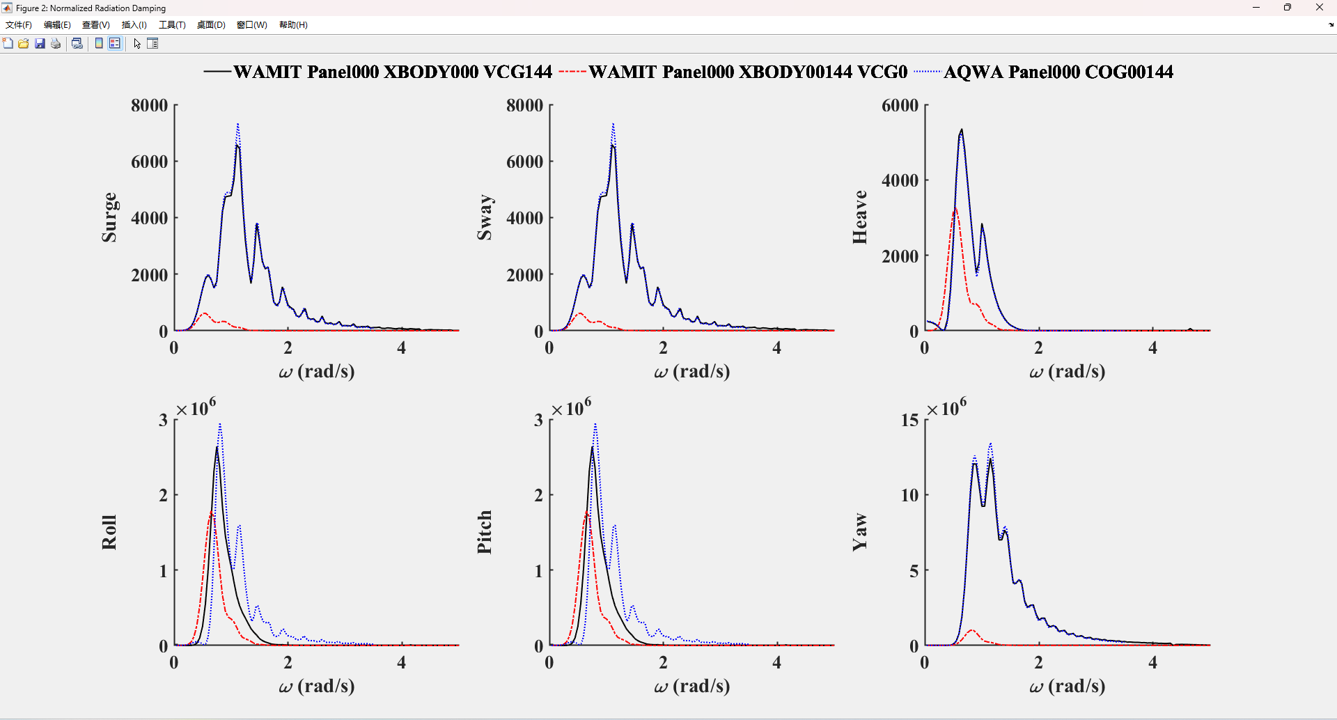 [Theory or Implementation] Questions about hydrodynamic modelling in WAMIT · Issue #1114 · WEC ...