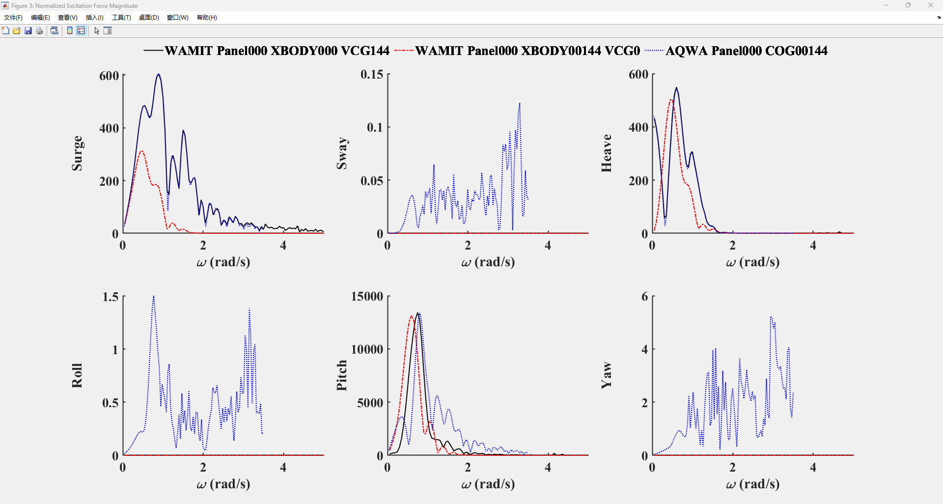 [Theory or Implementation] Questions about hydrodynamic modelling in WAMIT · Issue #1114 · WEC ...