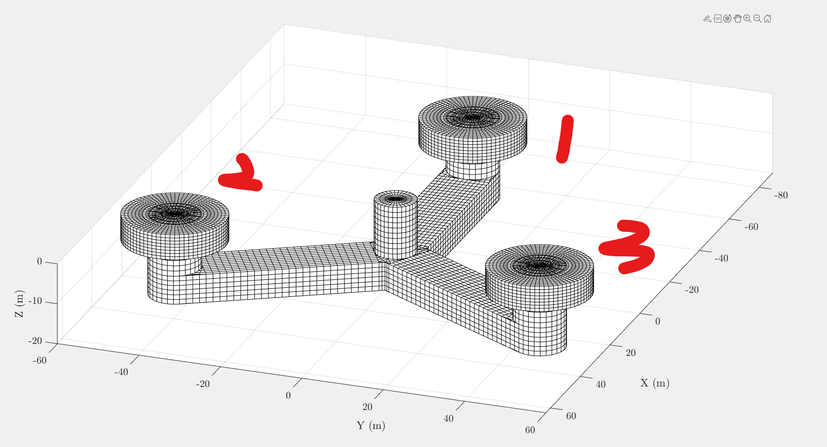 [Theory or Implementation] Questions about hydrodynamic modelling in ...