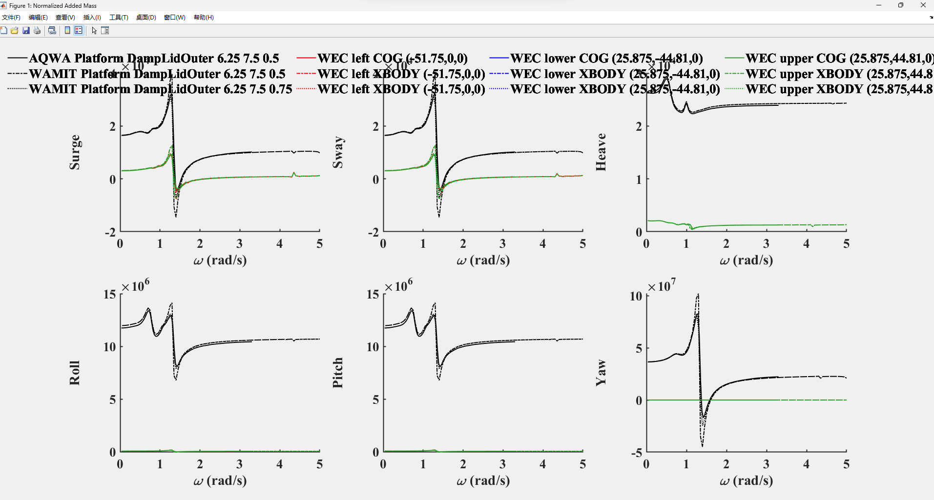 [Theory or Implementation] Questions about hydrodynamic modelling in ...