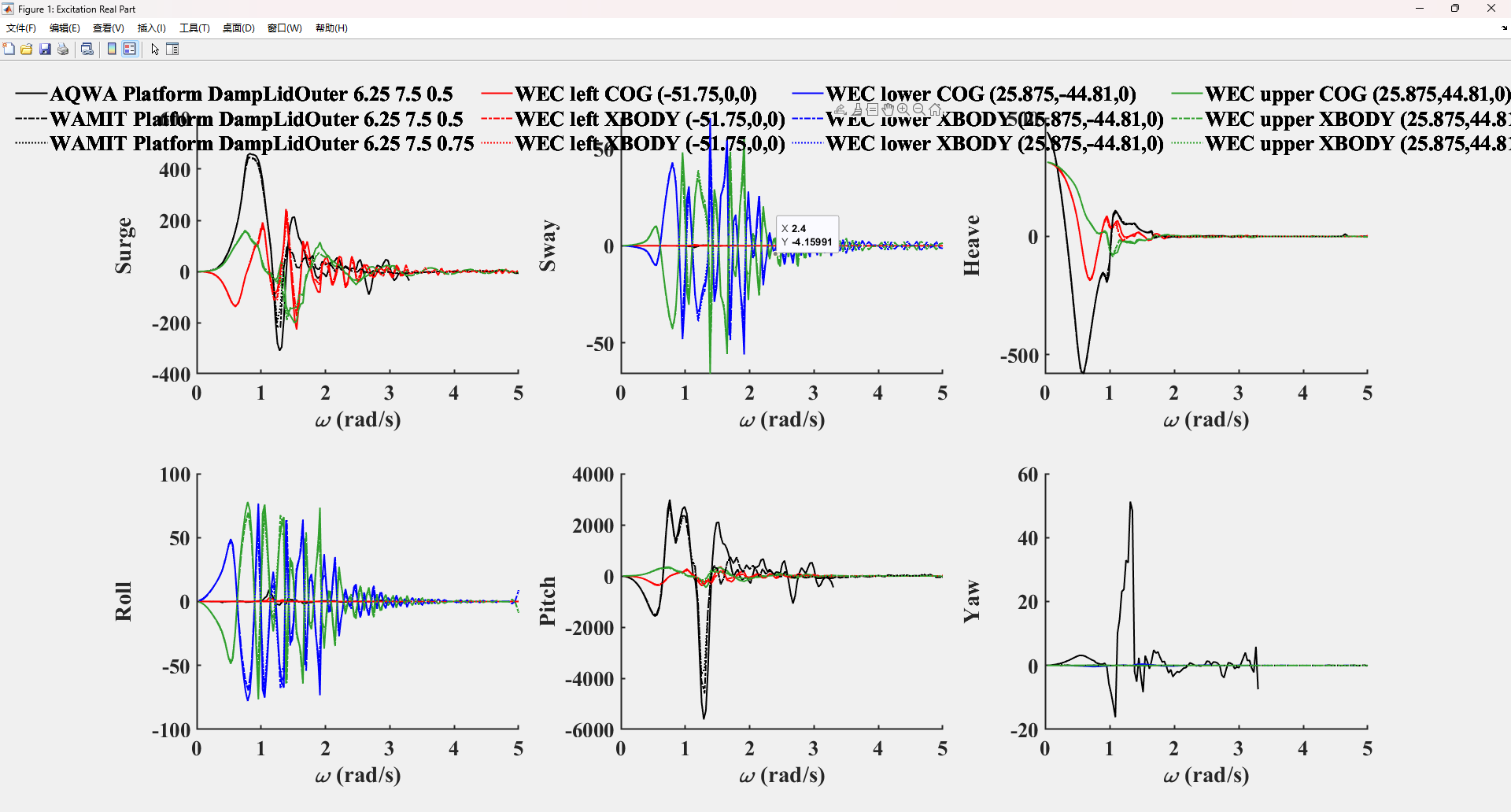 [BUG] Phase angle of wave excitation loads for offset body, and added mass and radiation damping ...