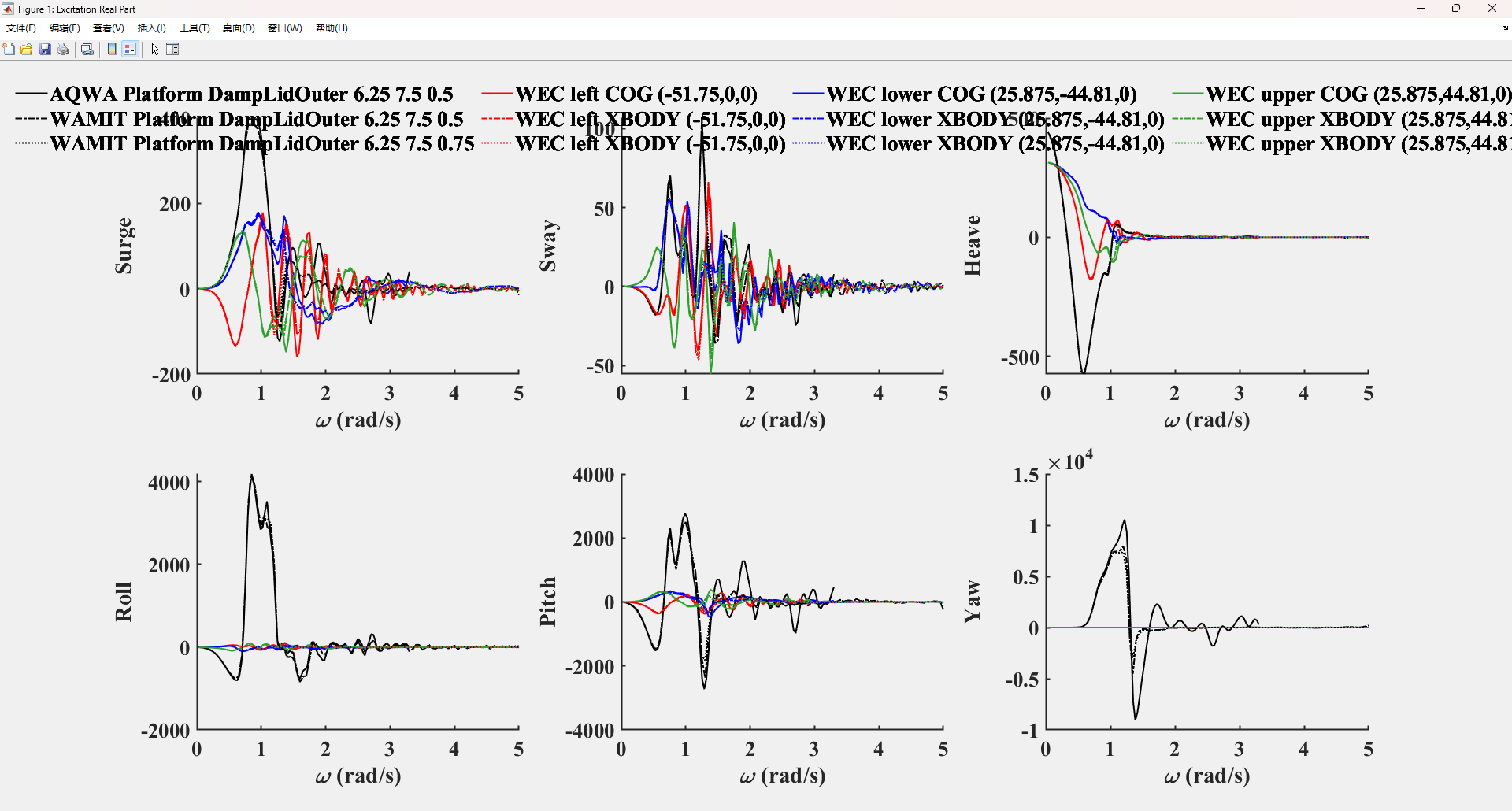 [BUG] Phase angle of wave excitation loads for offset body, and added mass and radiation damping ...