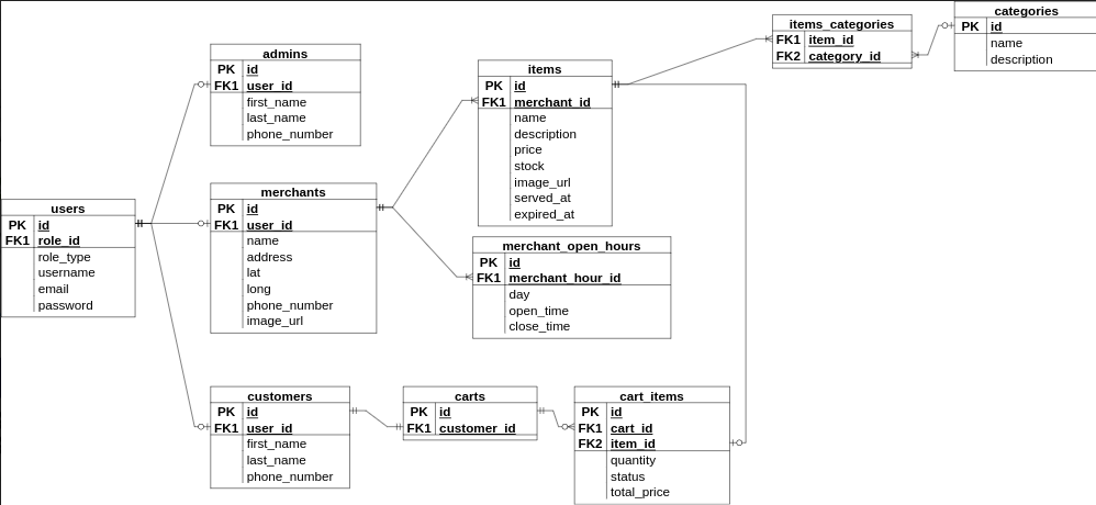 GitHub - madjiebimaa/wafo