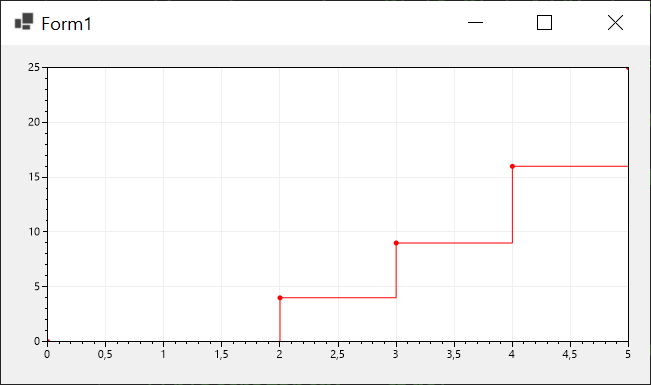 How to visualize a line at the edge of the axis limits / beneath the data area frame · Issue ...