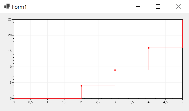 How to visualize a line at the edge of the axis limits / beneath the data area frame · Issue ...