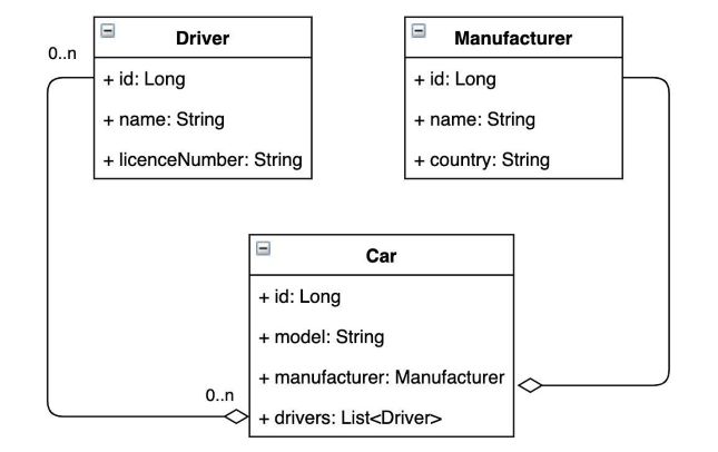 GitHub - verbanov/my-taxi-service