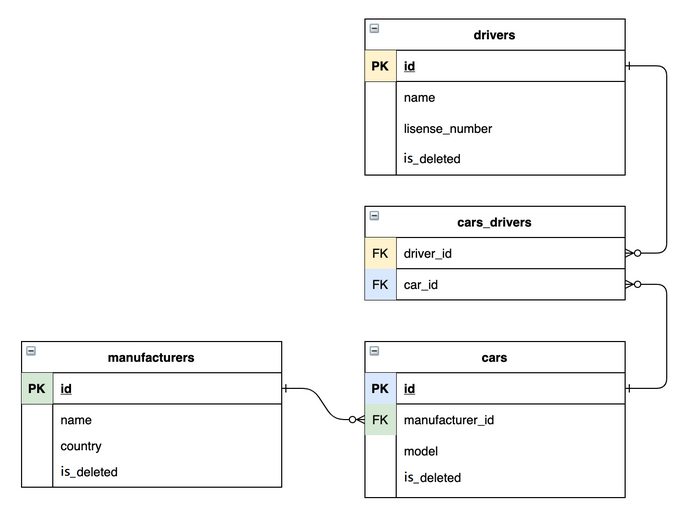 GitHub - verbanov/my-taxi-service