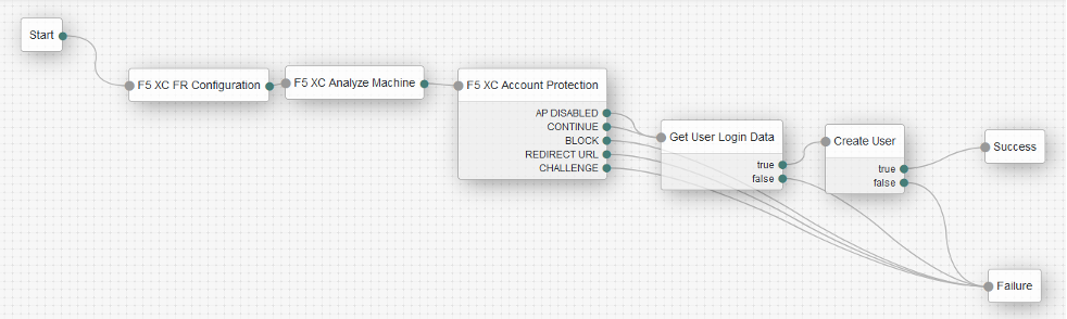 GitHub - ForgeRock/F5-auth-node
